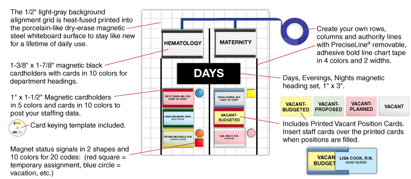 Staffing System for People & Positions