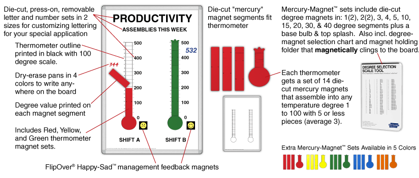 Fast & Accurate™ Thermometer Charts | ThermoCharts