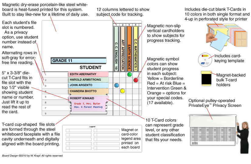 Student Progress-Tracker® | Magnetic Progress Whiteboard Kits